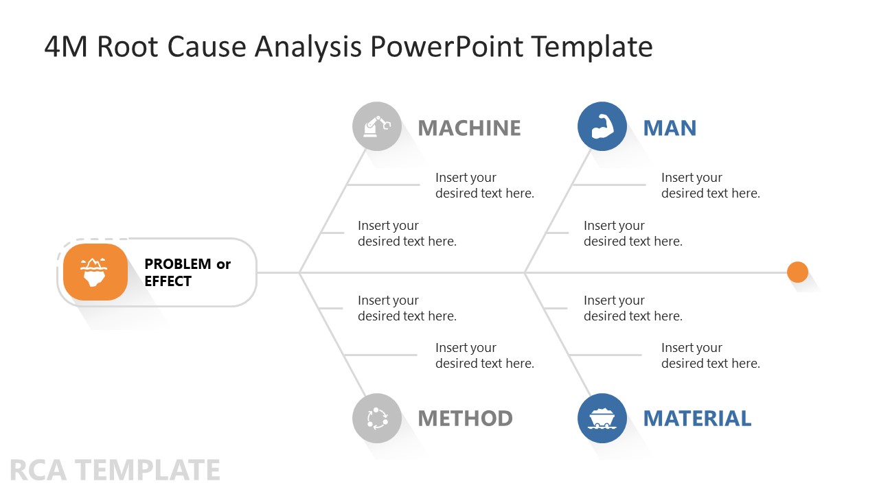 4M Root Cause Analysis PowerPoint Template