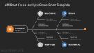 4M Root Cause Analysis PPT Template - SlideModel