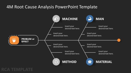 4M Root Cause Analysis PPT Template - SlideModel