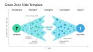Groan Zone PowerPoint Template - SlideModel