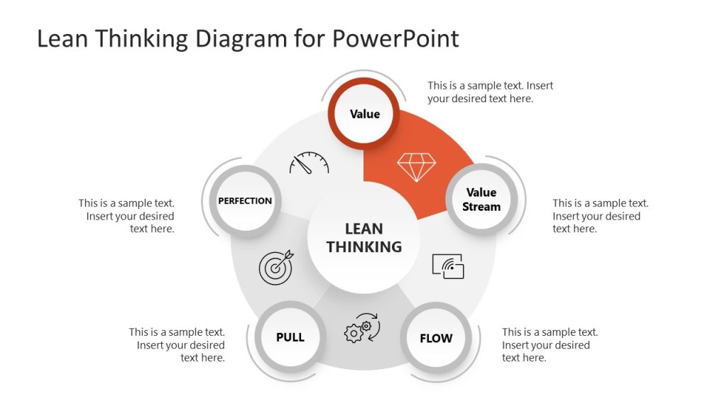 Step 1 Slide - Lean Thinking PPT Diagram - SlideModel