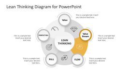 Lean Thinking Circular Diagram PPT Template - SlideModel