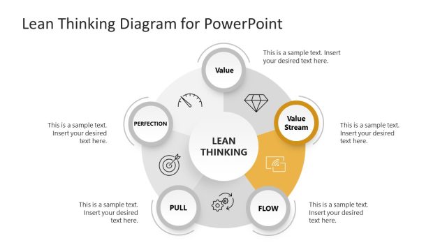 Lean Thinking Circular Diagram PPT Template - SlideModel