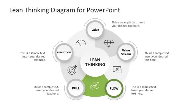 Customizable Lean Thinking Diagram PPT Template - SlideModel