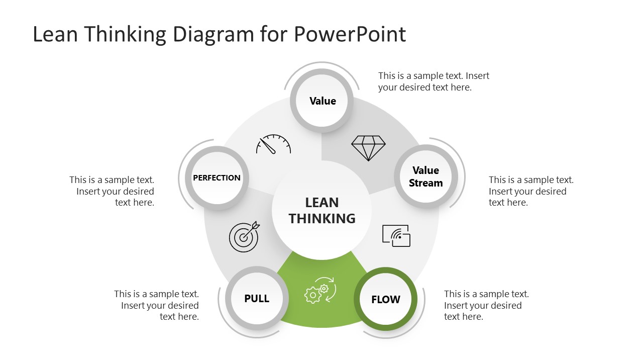 Lean Thinking Diagram Template for PowerPoint & Google Slides