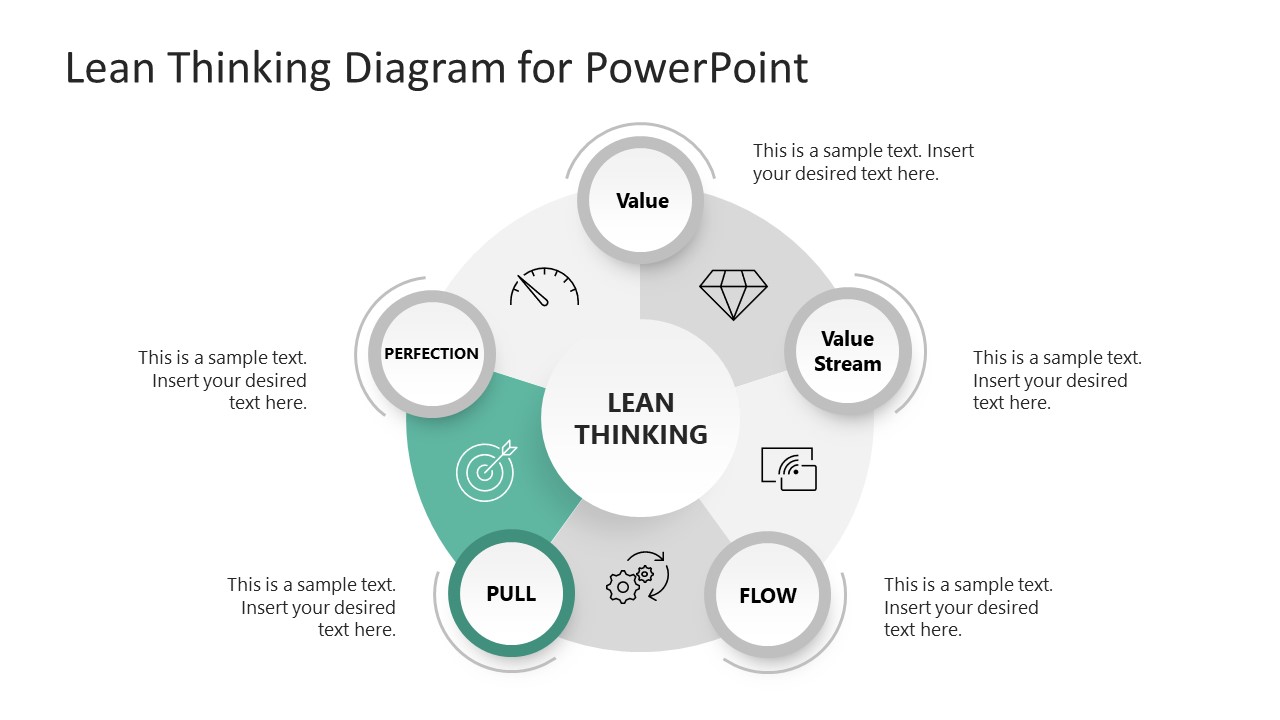 Lean Thinking Diagram Template for PowerPoint & Google Slides