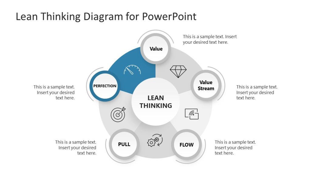 Lean Thinking Diagram PPT Template - SlideModel