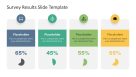 Survey Results PowerPoint Slide Template - SlideModel