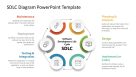 SDLC Diagram for PowerPoint Presentation - SlideModel