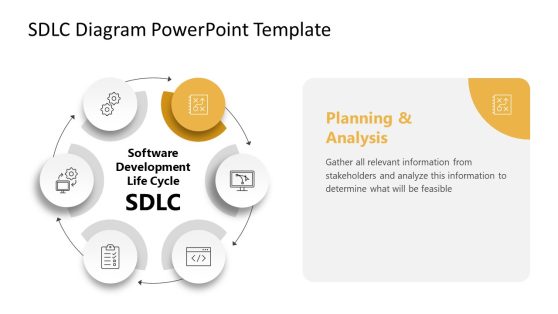 Editable SDLC PowerPoint Template - SlideModel