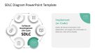 SDLC PowerPoint Template for Presentation - SlideModel