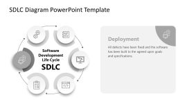 SDLC Process Diagram for PowerPoint - SlideModel