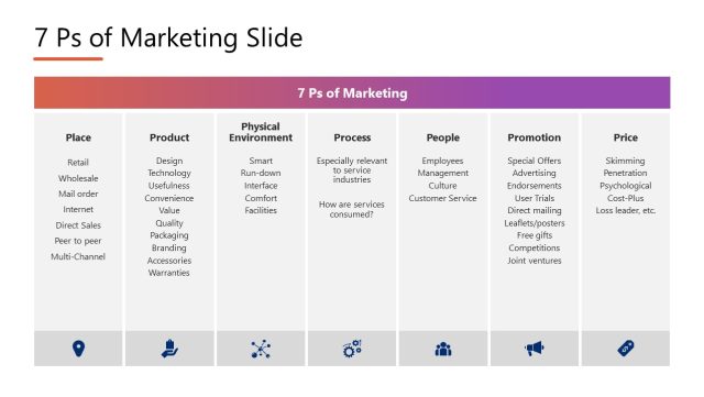 Seven Ps of Marketing Slide - Annual Marketing Plan - SlideModel
