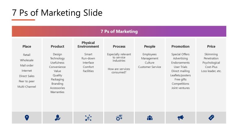 Seven Ps of Marketing Slide - Annual Marketing Plan - SlideModel