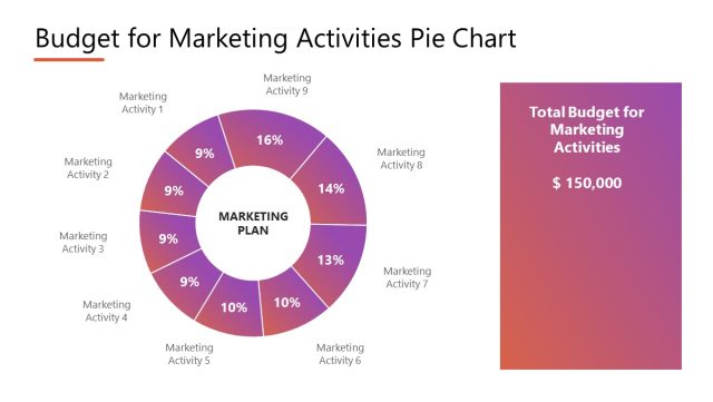 Marketing Activities Pie Chart - Annual Marketing Plan PPT Template ...
