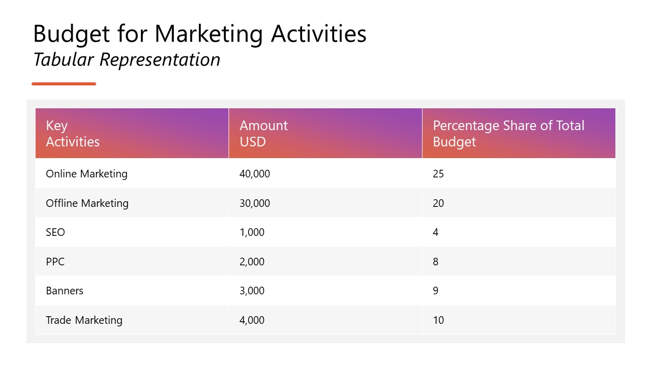 Annual Marketing Plan PowerPoint Template & Google Slides