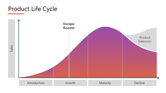 Product Life Cycle Slide with Data Driven Chart - SlideModel
