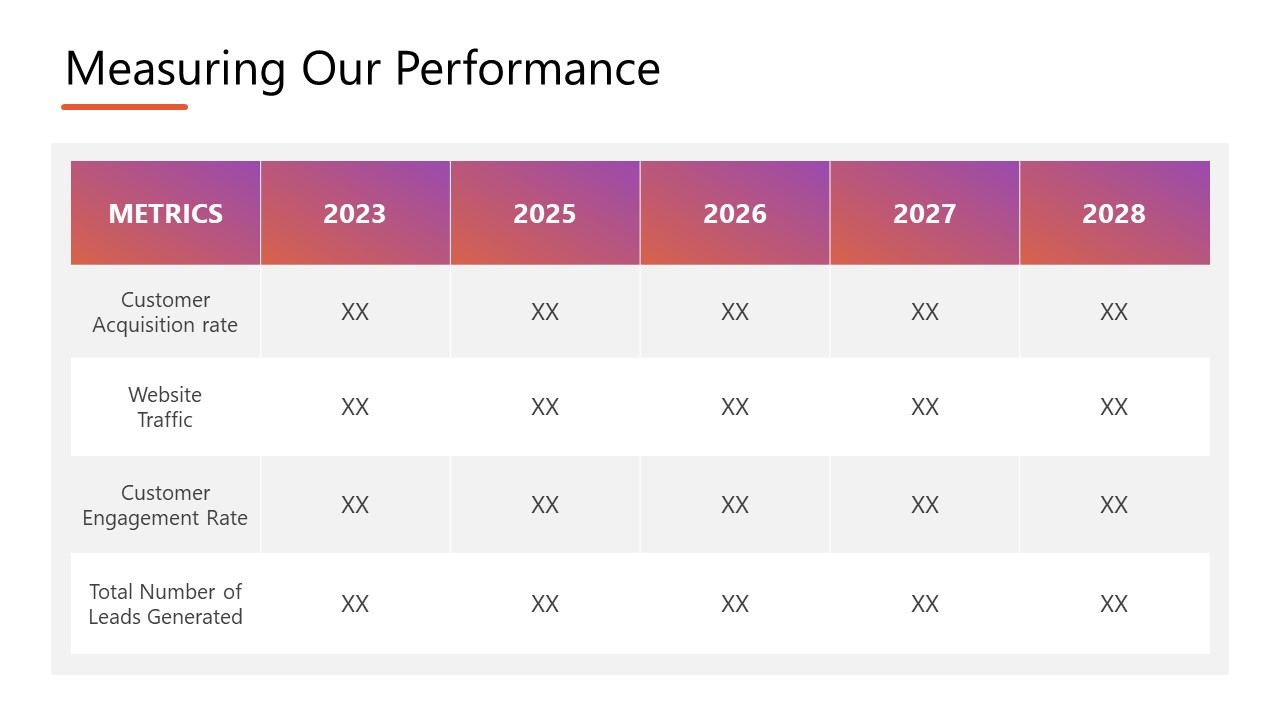 Annual Marketing Plan PowerPoint Template & Google Slides