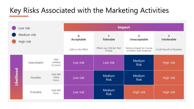 Key Marketing Risks PPT Template - SlideModel