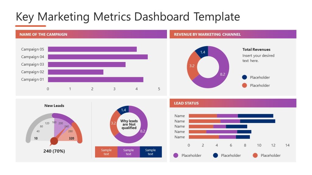 Key Marketing Metrics Dashboard Slide - SlideModel