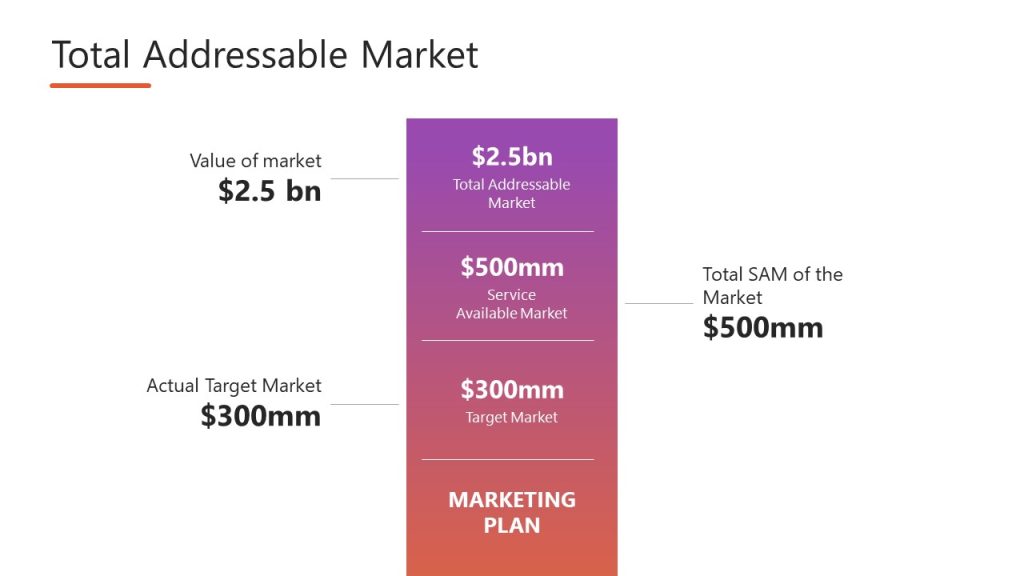 Total Addressable Market Slide with Stats - SlideModel