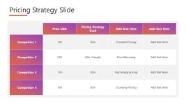Pricing Strategy PowerPoint Slide - Annual Marketing Plan Template ...