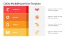 Four Rows Slide for CODM Model PPT Template - SlideModel