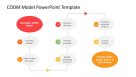 CODM Flowchart Diagram for PowerPoint - SlideModel