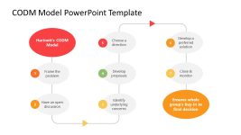 CODM Flowchart Diagram for PowerPoint - SlideModel