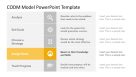 Assign Goals Slide - CODM PPT Template - SlideModel