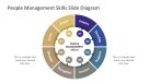 People Management Skills Presentation Slide - SlideModel