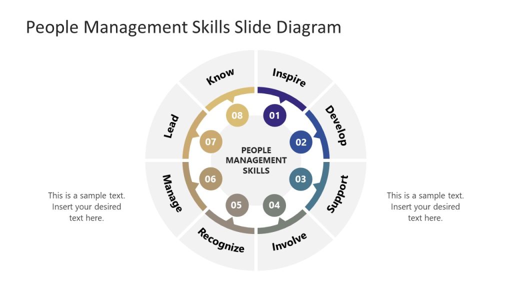 PPT Slide Template for People Management Skills Presentation - SlideModel