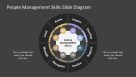 People Management Skills Presentation Slide Layout - SlideModel