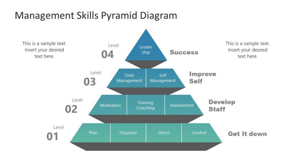Management Skills Pyramid Diagram for PPT - SlideModel