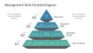 Management Skills Pyramid Diagram for PPT - SlideModel