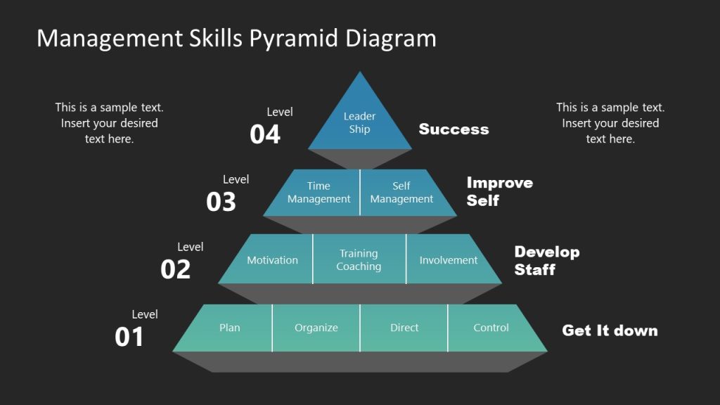 Management Levels Pyramid Diagram for PowerPoint - SlideModel