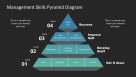 Management Levels Pyramid Diagram for PowerPoint - SlideModel