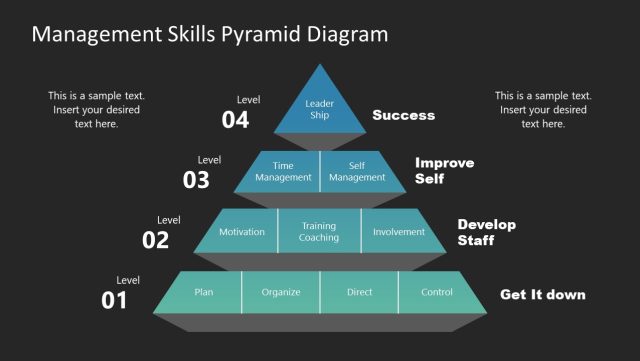 Management Levels Pyramid Diagram for PowerPoint - SlideModel