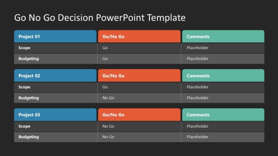 Three Project Groups Slide - Go No Go Presentation Template - SlideModel
