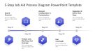 5 Steps Job Aid Process Diagram for PowerPoint - SlideModel