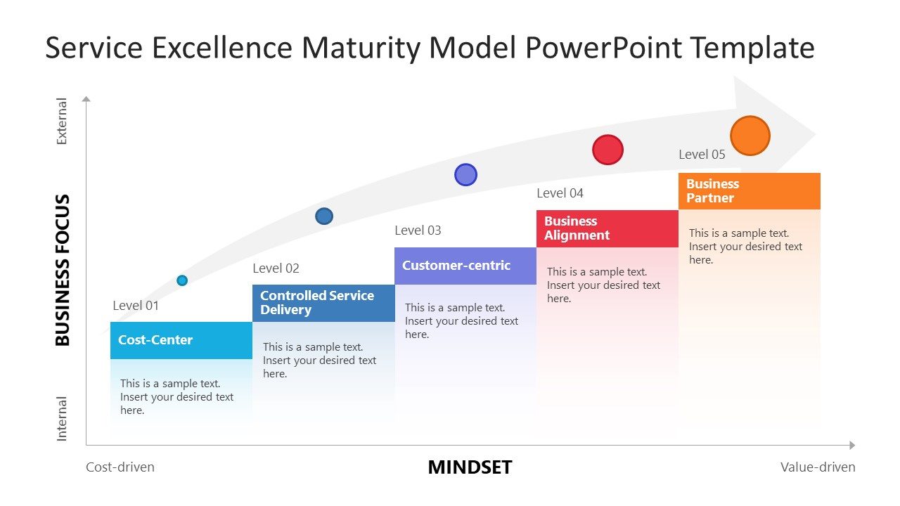 Service Excellence Maturity Diagram for PowerPoint - SlideModel