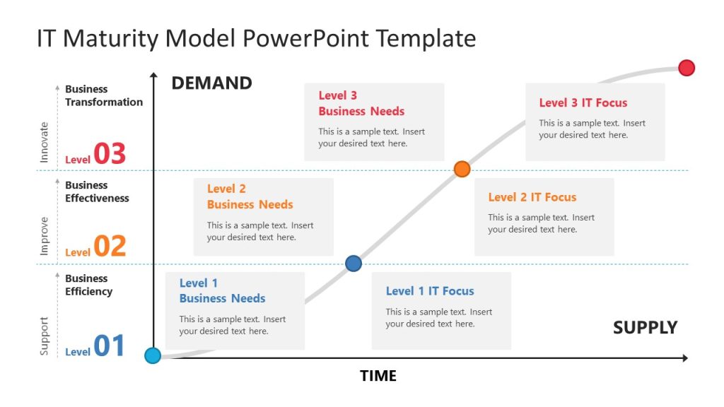 Editable Slide for IT Maturity Model Presentation - SlideModel