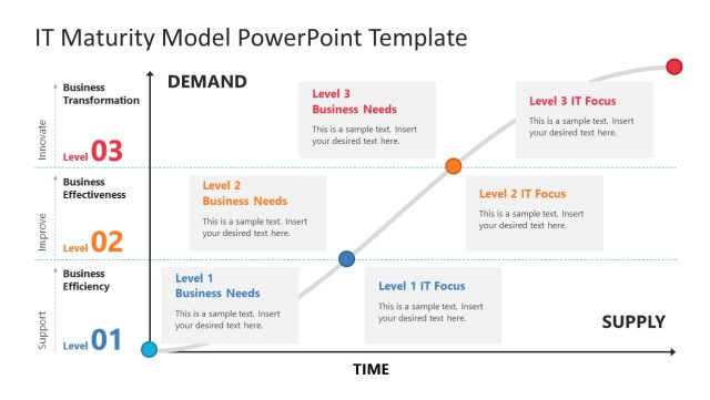 Editable Slide for IT Maturity Model Presentation - SlideModel