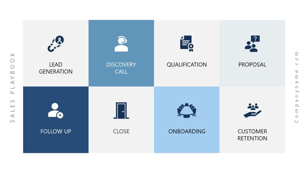Grid Slide Design for Sales Process Steps - SlideModel