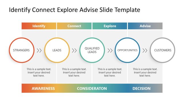 Identify Connect Explore Advise Slide with White Background - SlideModel