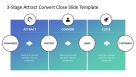 3 Stage Attract Convert Close PPT Slide Template - SlideModel