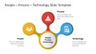 People Process Technology Template - Cover Slide - SlideModel