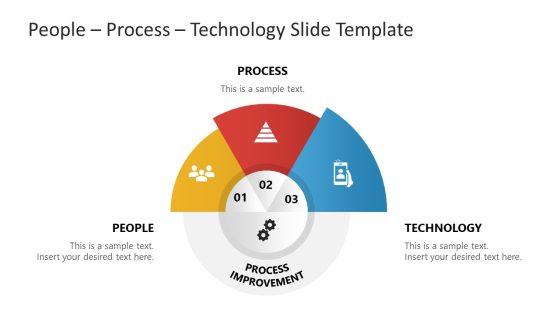 People Process Technology Slide with Three Sections - SlideModel