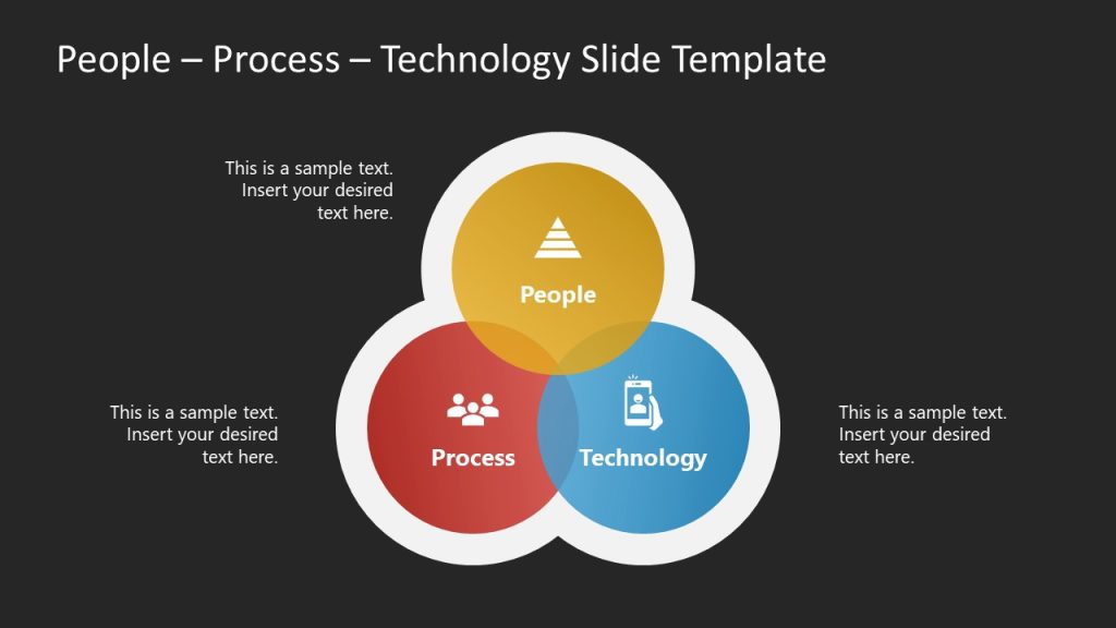People Process Technology Venn Diagram - SlideModel