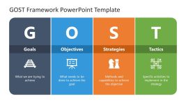 GOST Framework Presentation Template - SlideModel